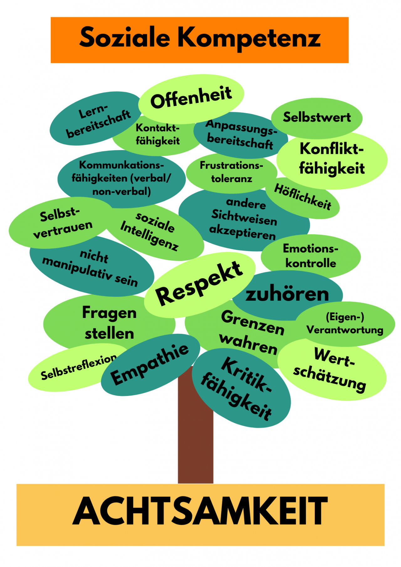 Die 14 Wichtigsten Kompetenzen Für Soziale Arbeit Und Was Das Mit Der ...